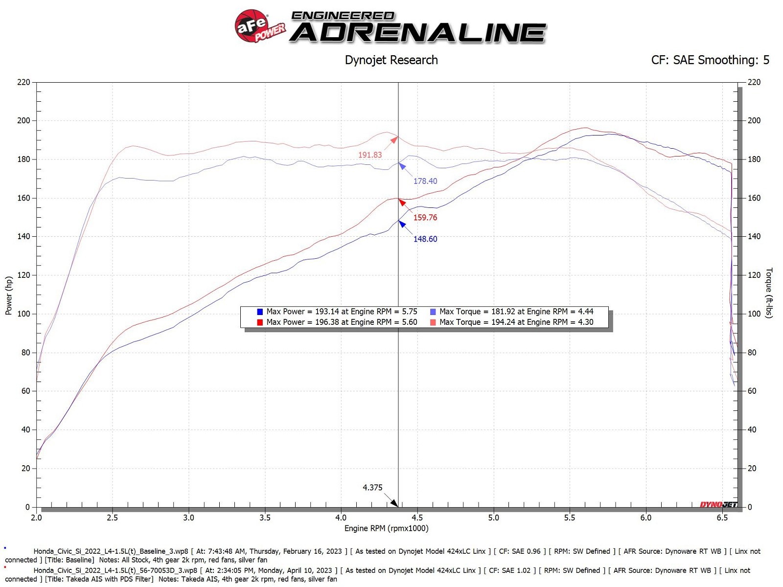aFe Power Takeda Momentum Cold Air Intake System Pro DRY S Dry Filter ...