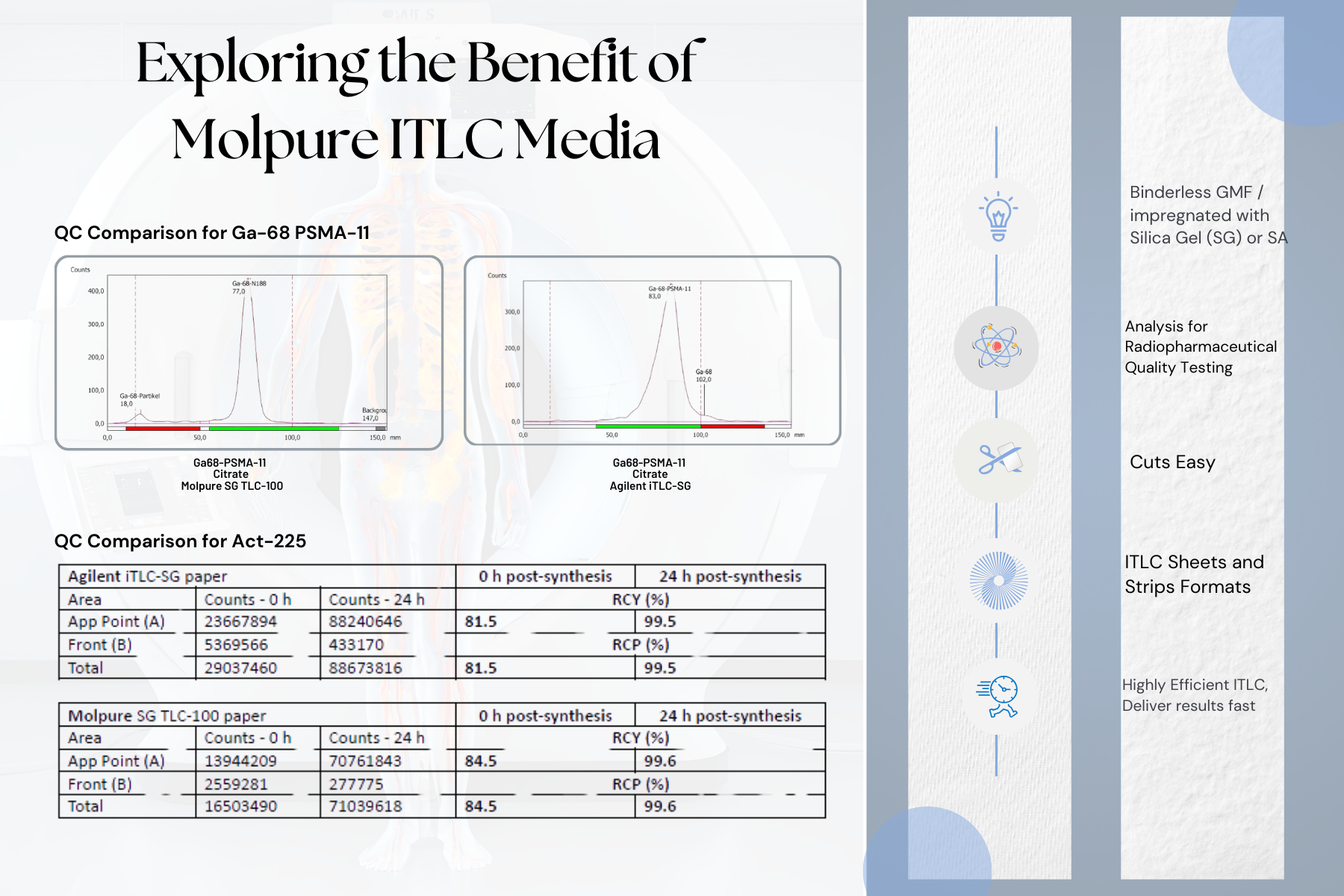 Instant Thin Layer Chromatography (ITLC)