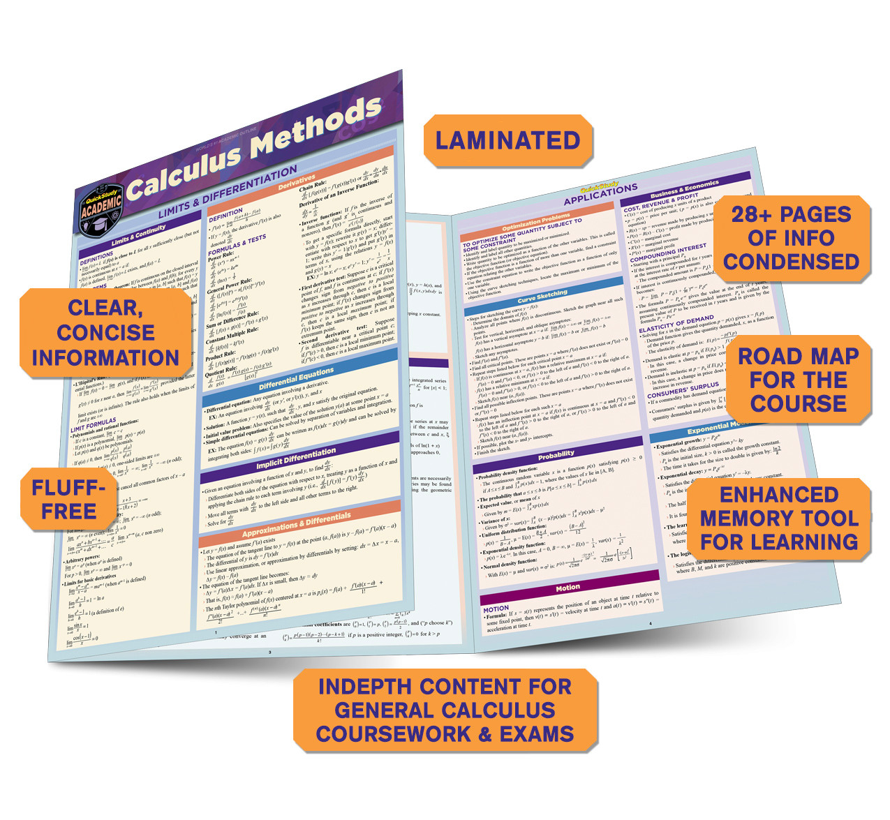 QuickStudy Calculus Methods Laminated Study Guide (9781423236436)