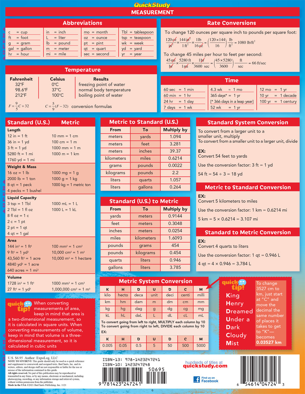 QuickStudy | Math Fundamentals 1 Laminated Study Guide (9781423247241)