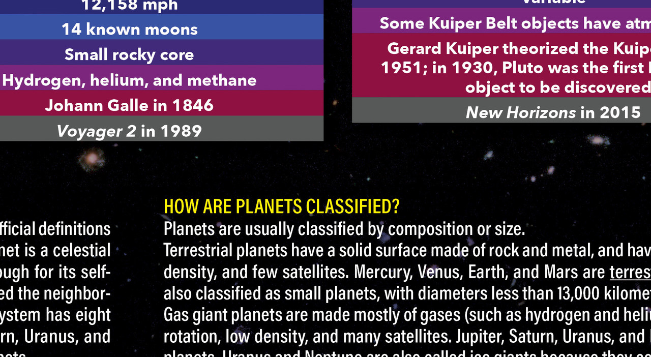 Solar System Poster Laminated (36 x 24)