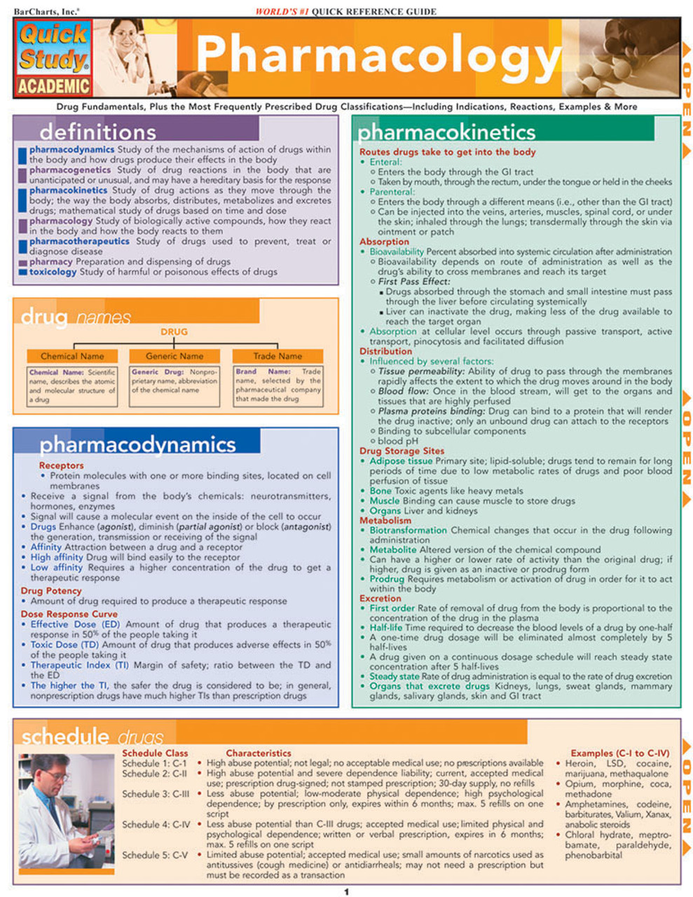 QuickStudy Pharmacology Laminated Study Guide 9781423201816 quickstudy-pharmacology-laminated-study-guide-9781423201816