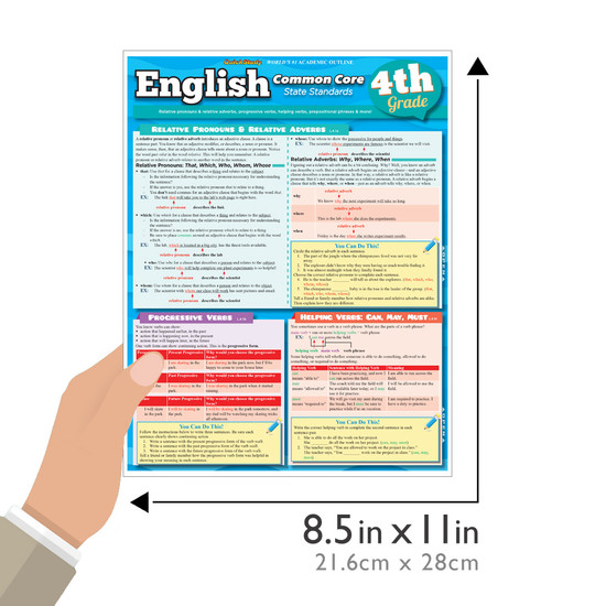 QuickStudy English Common Core 4th Grade Laminated Study Guide quickstudy-english-common-core-4th-grade-laminated-study-guide