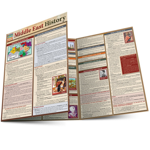 Quickstudy Middle East History Laminated Study Guide 9781423216506