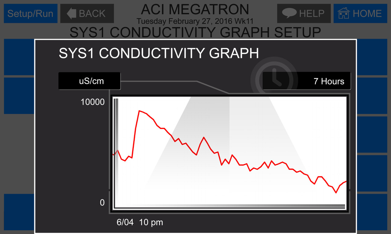 MegaTron MT Touch Screen Controller