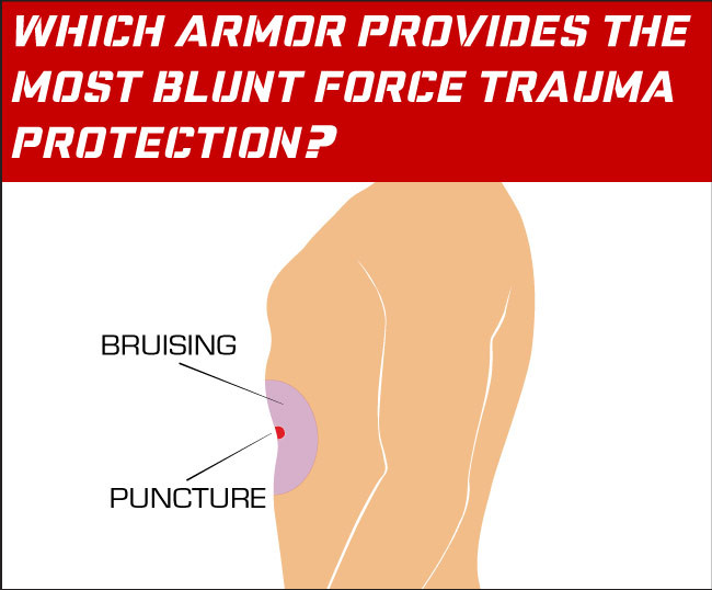 Which Body Armor Provides The Most Blunt Force Trauma Protection ...