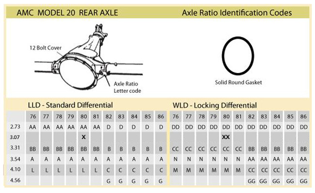 AMC 20 Rear Axle ID Codes