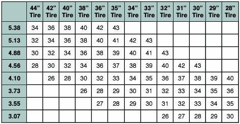 Jeep Parts - Transfer Case - CBJeep