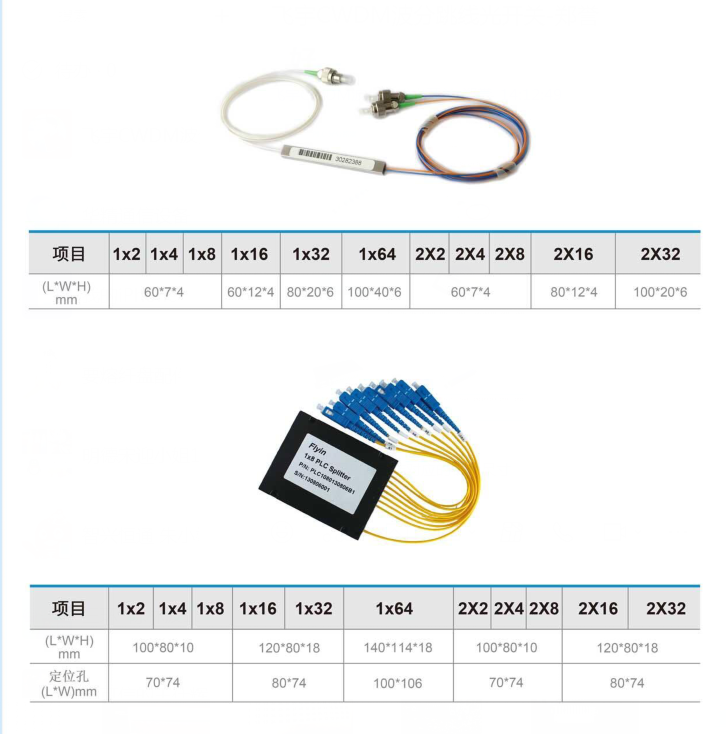 PLC (Planar Waveguide Circuit) Fiber Optic Splitter (SM), 1x16