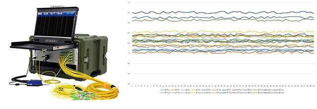 Fiber Optic Portable Test System | Cables Plus USA
