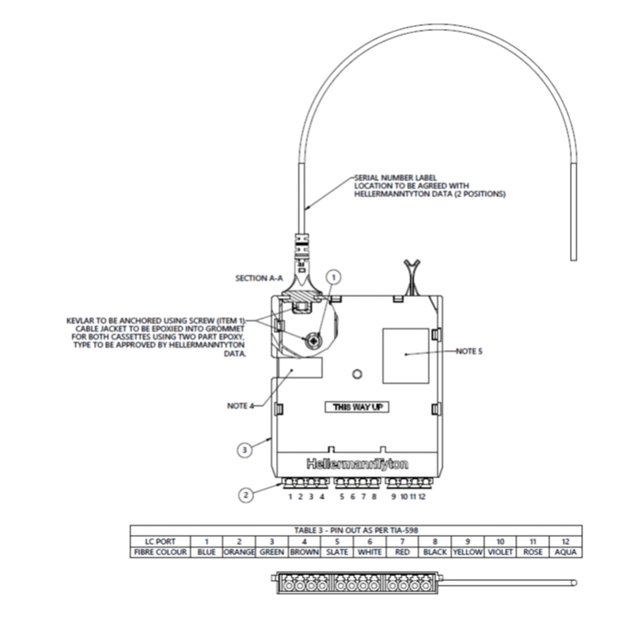 HellermannTyton RapidNet Ultra Splice Cassettes