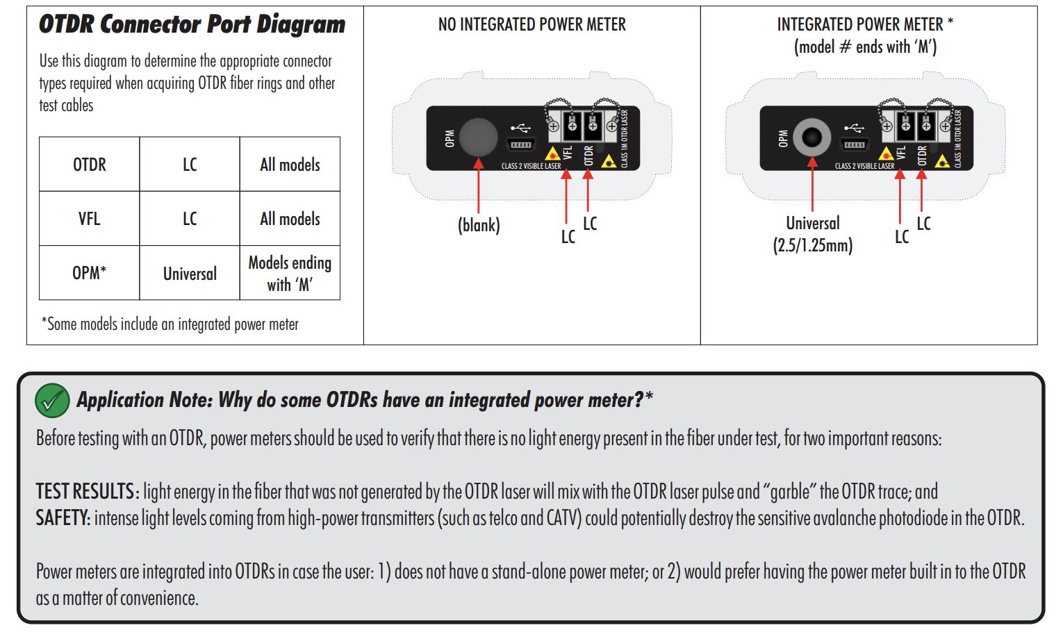OWLTrek II OTDR Quad Kit | Cables Plus USA