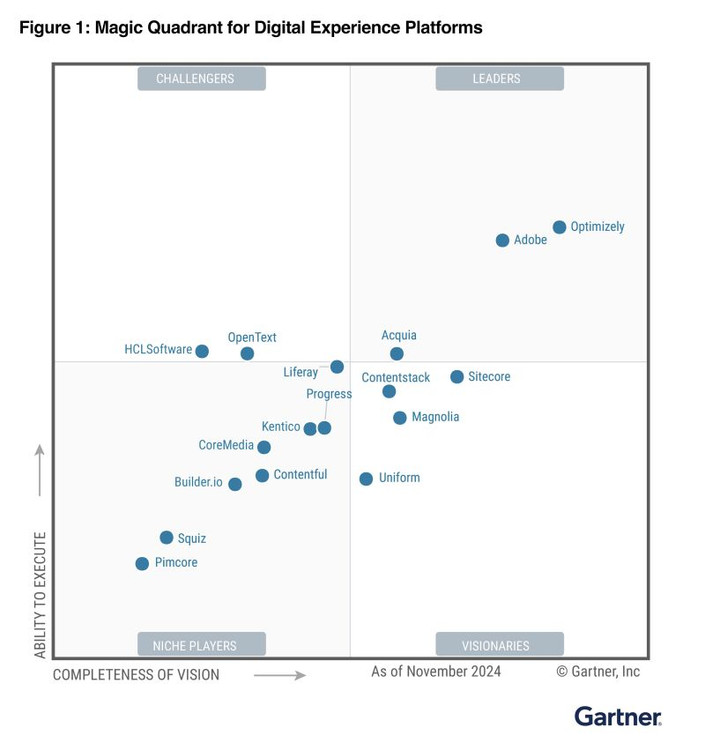 Soluciones de DXP basados en el Cuadrante Mágico de Gartner 2024 - eCommerce Mexico