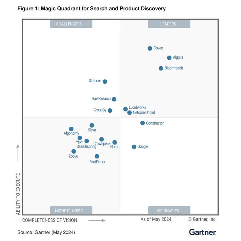 Gartner 2024 Search & Product Discovery - eCommerce Mexico