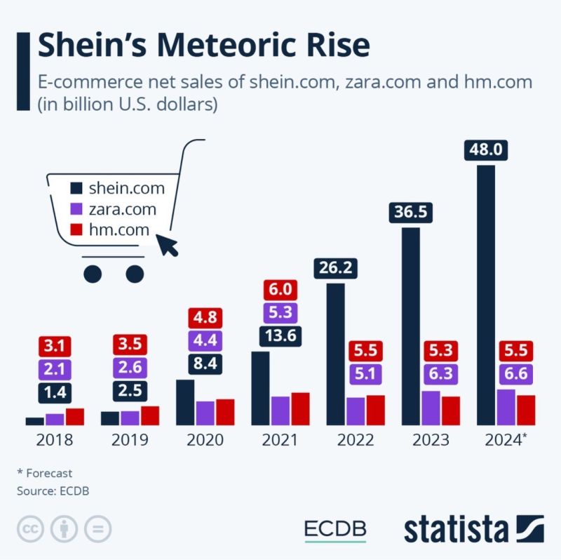 El Boom de SHEIN a nivel global - eCommerce Mexico