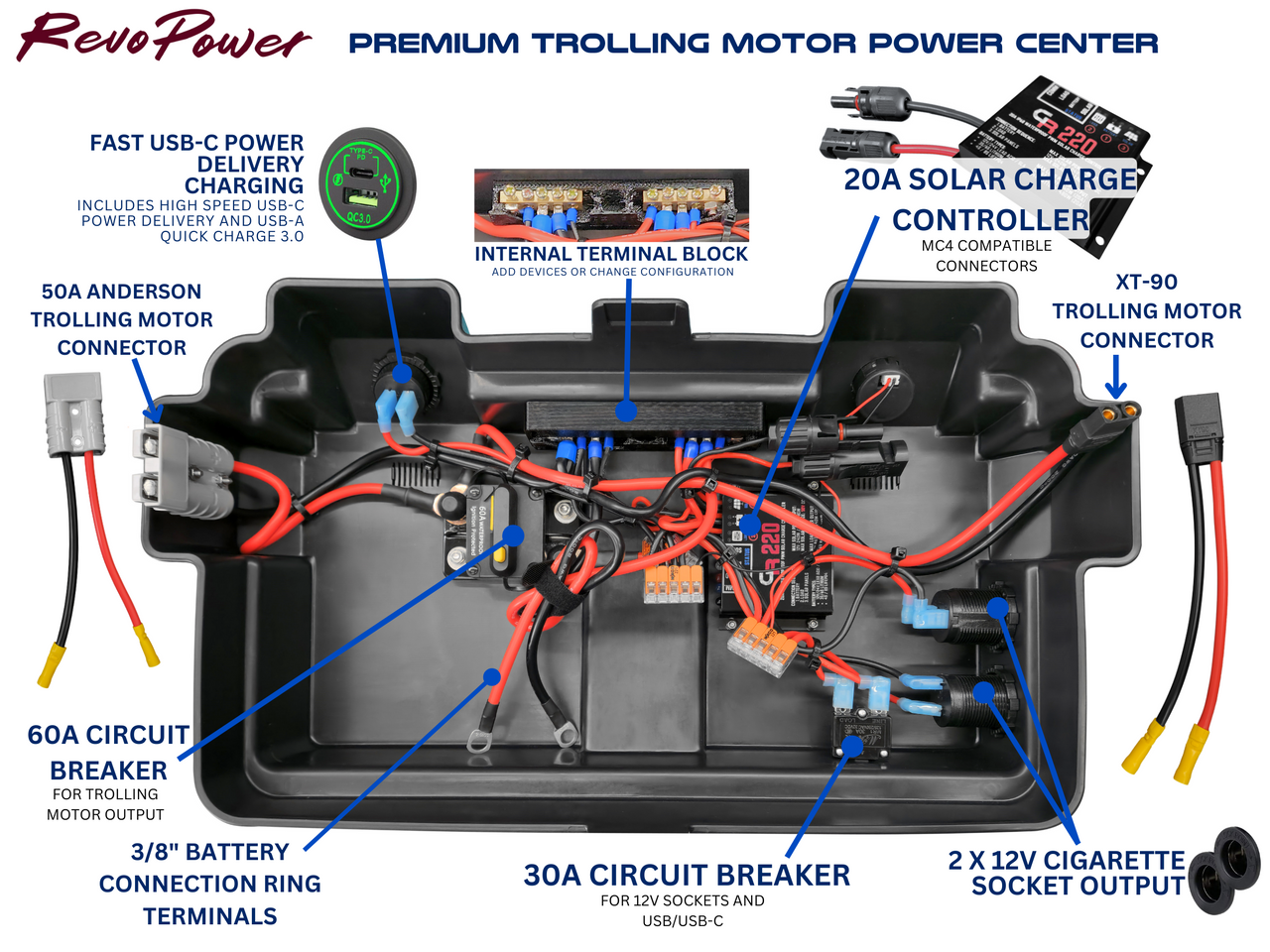 Trolling Motor Battery Diagram
