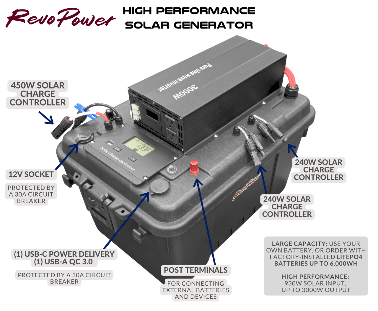 High Performance 12V Solar Generator, 10kW Surge Portable Solar Battery ...