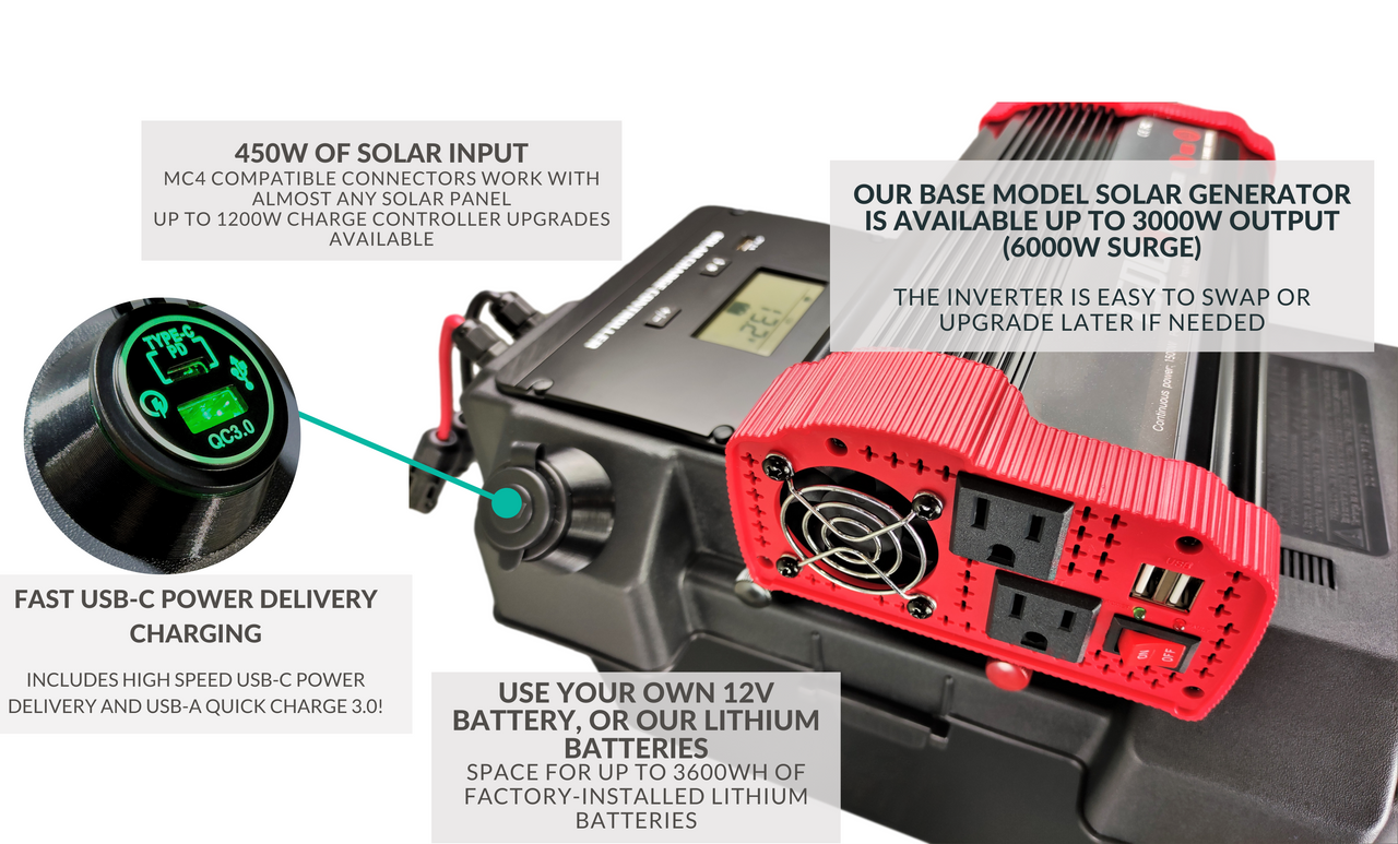 RevoPower DIY Solar Generator Battery Box with Charge Controller ...