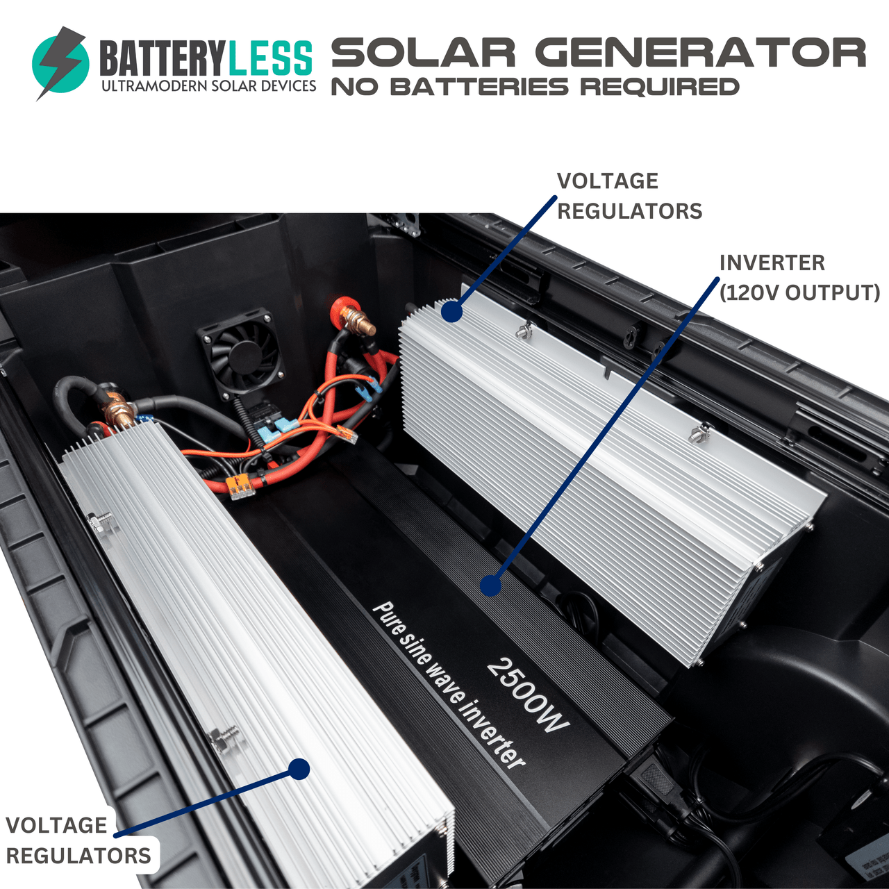RevoPower BatteryLESS Solar Panel to 12V Solar Generator, No Battery ...