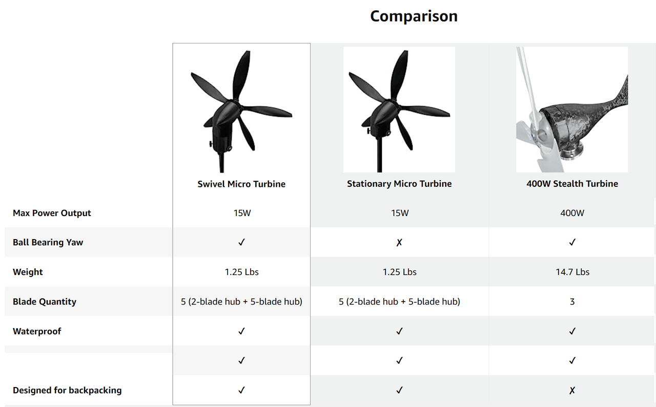 RevoPower Micro Wind Turbine Portable Generator, for Beach, Camping ...