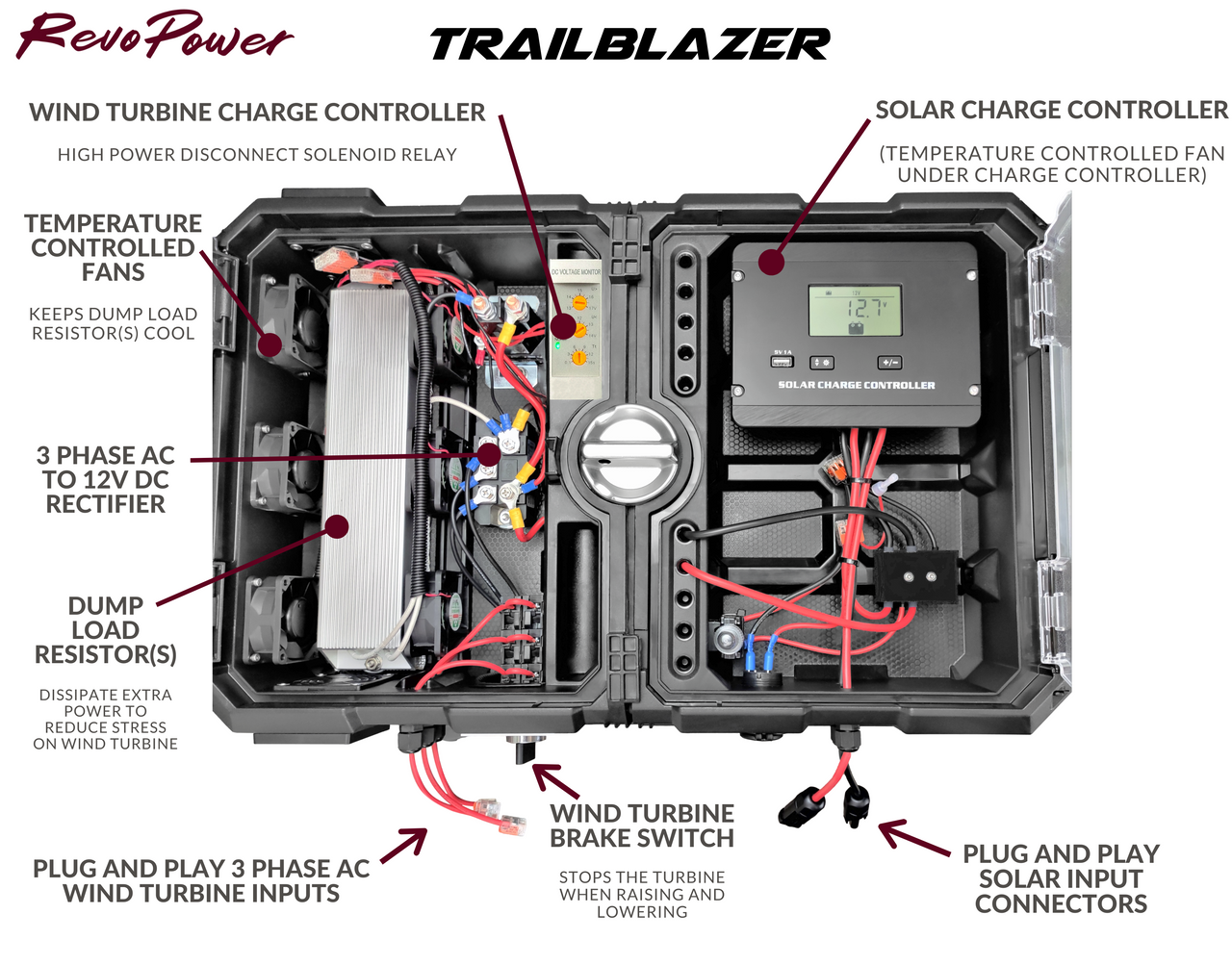 RevoPower RevoPower Trailblazer Solar Generator: Advanced Solar & Wind ...