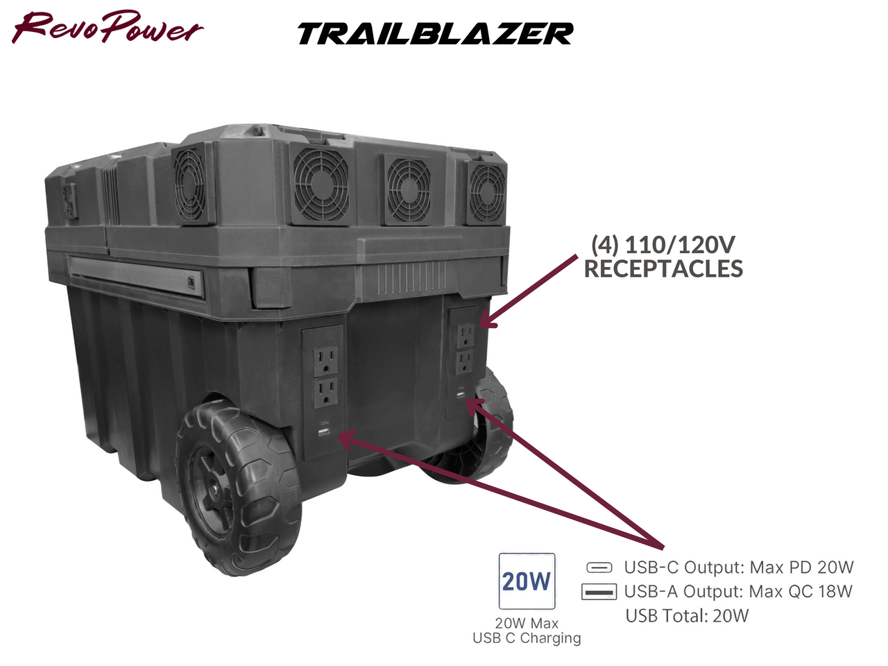 RevoPower RevoPower Trailblazer Solar Generator: Advanced Solar & Wind ...