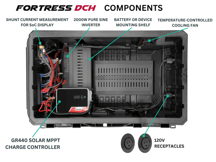 RevoPower Fortress DCH Solar Generator: DC Hobbyist Edition Waterproof ...