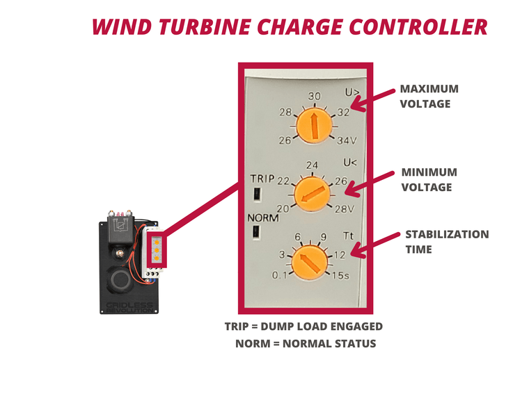 RevoPower 1200W Wind Turbine Generator Charge Controller Kit with Dump ...