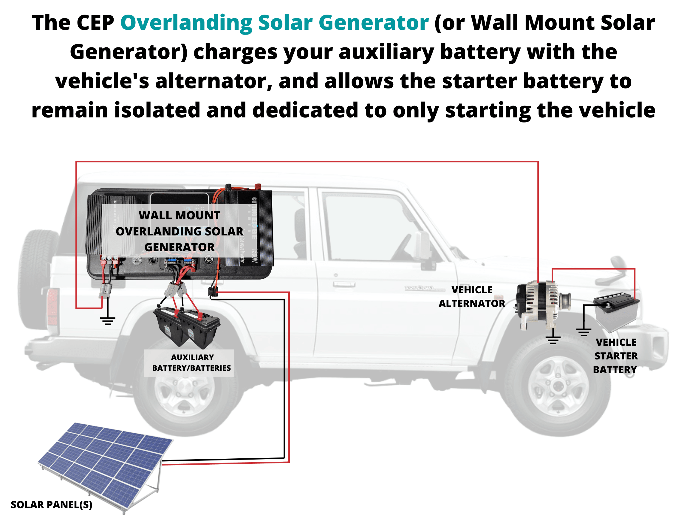 Solar generator for car store