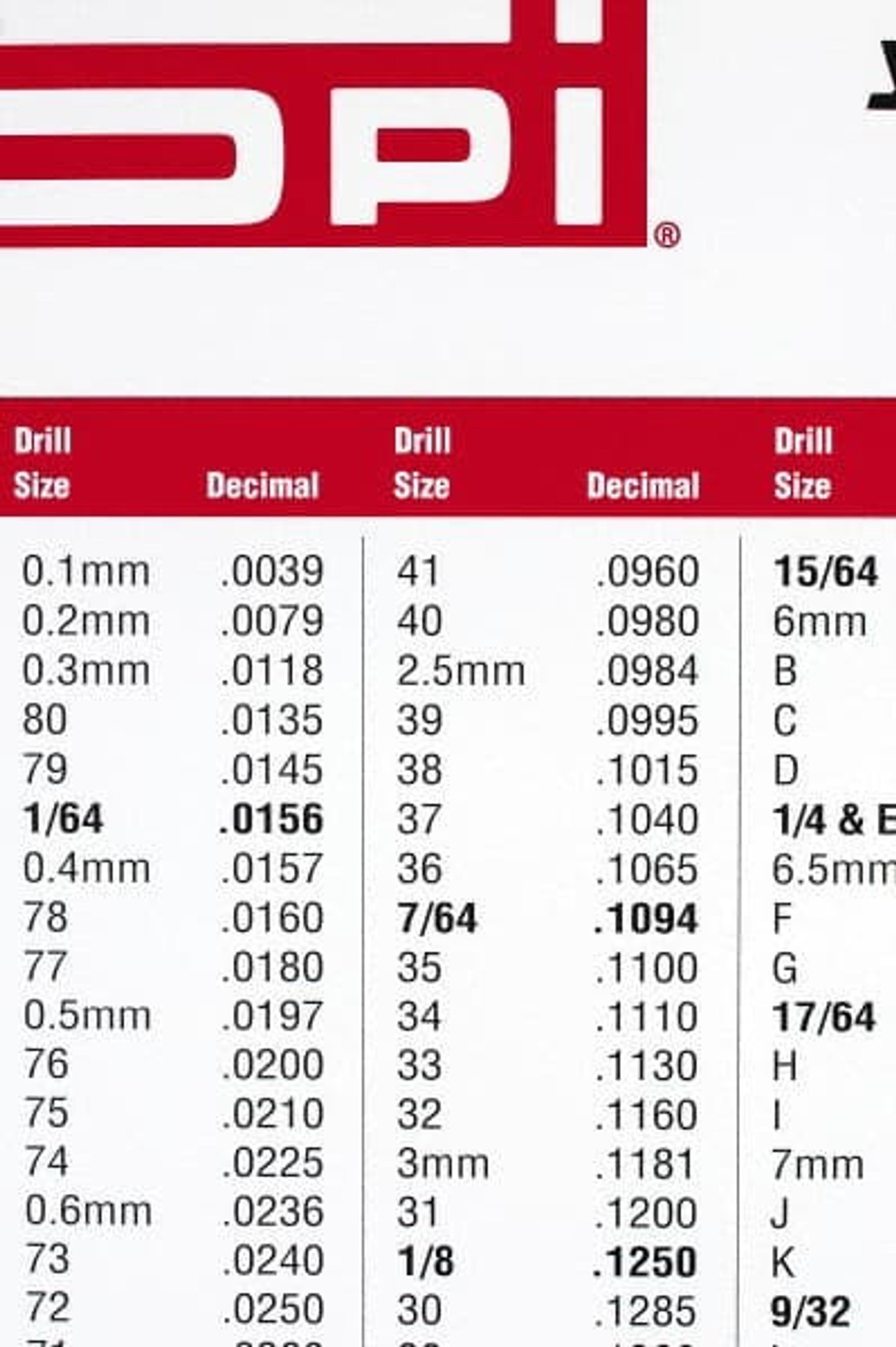 SPI Decimal Equivalent Wall Chart 22 W X 32 H Fraction Wire Gage spi-decimal-equivalent-wall-chart-22-w-x-32-h-fraction-wire-gage