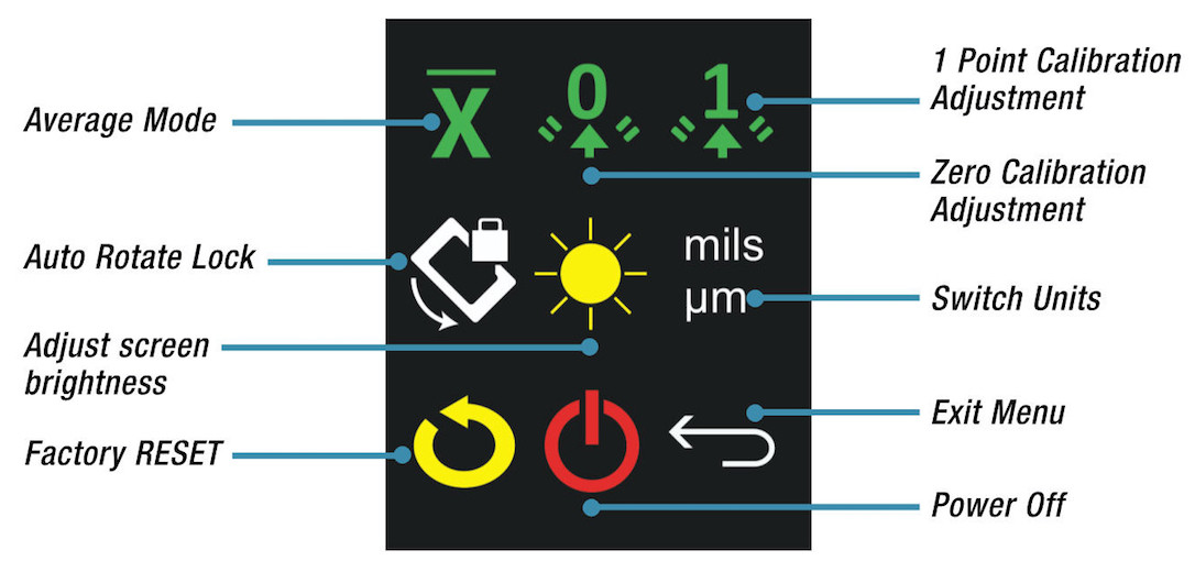 Defelsko PosiTest DFT Coating Thickness Gage, Combo Model - DFTC| Penn ...