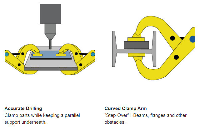 Strong Hand Shark Clamps| Penn Tool Co., Inc