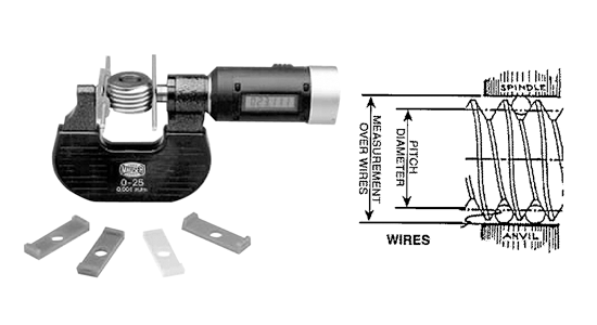 Thread Chek Thread Wire Attachment System - 16707| Penn Tool Co., Inc
