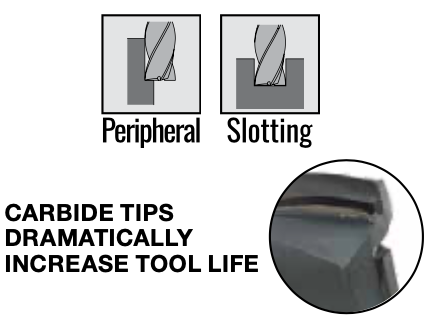 Precise 4 Flute 7/8" Size Carbide Tipped Heavy Duty Non-Center Cutting ...