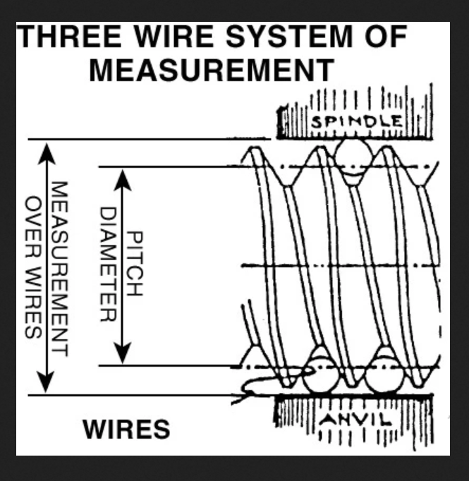 Flexbar 16707 Micrometer Thread Triangle Range .018" - .081"| Penn Tool ...