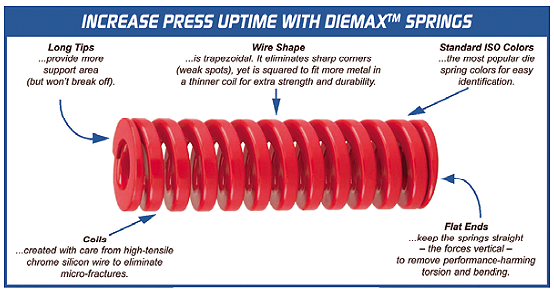 Danly DieMax XL™ Heavy Load Red, Die Spring, 2" Free Length, 1/2" Hole ...