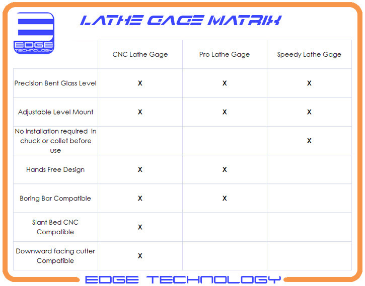 Edge CNC Lathe Gage 13-000 - Penn Tool Co., Inc