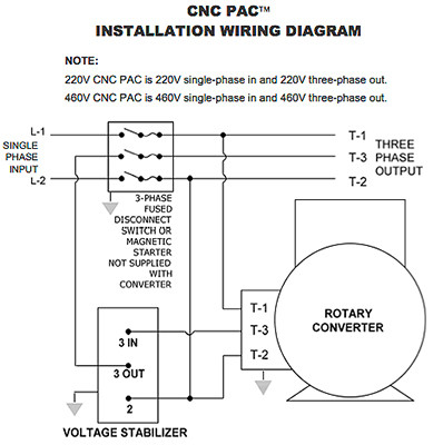 Phase-A-Matic 220V CNC Package Phase Converter - CNC-PAC-1| Penn Tool ...