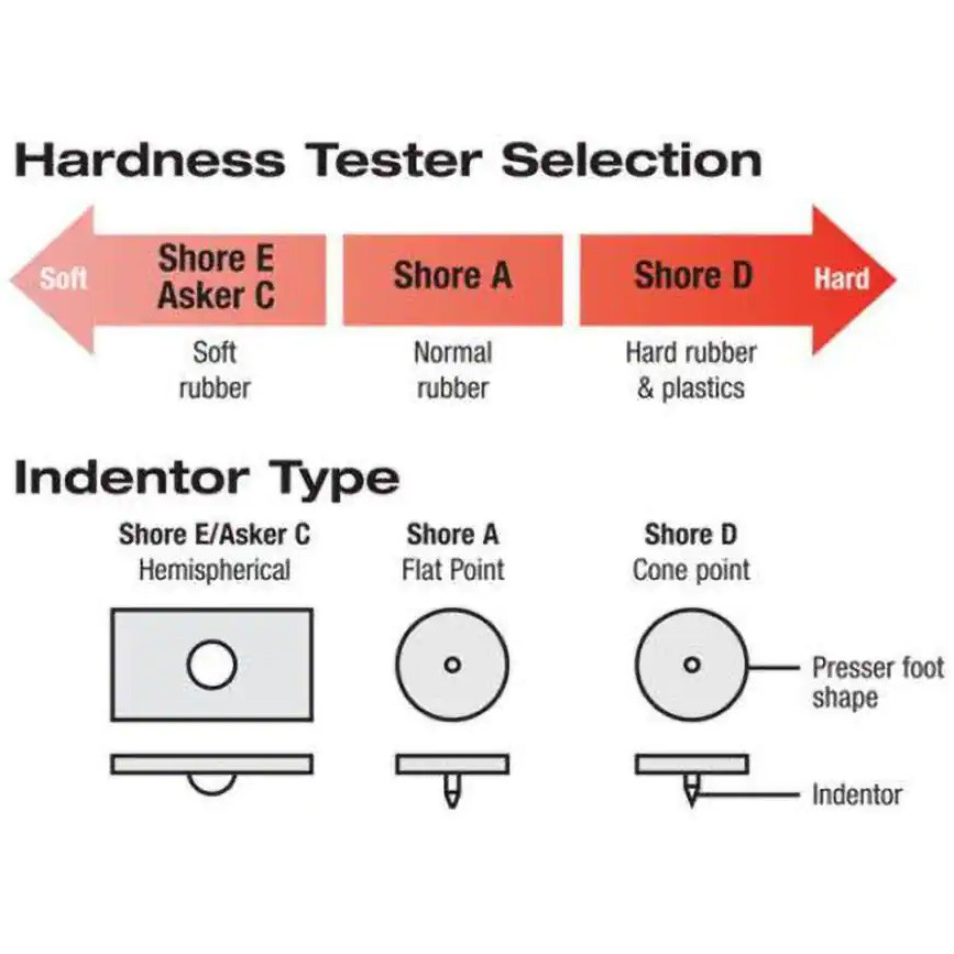 Hoto Instruments Durometer Portable Dial Hardness Testers| Penn Tool Co ...