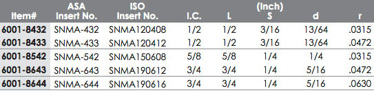 Precise SNMA-643 ASA Negative Rake Coated Carbide Insert - 6001-8643| Penn Tool Co., Inc