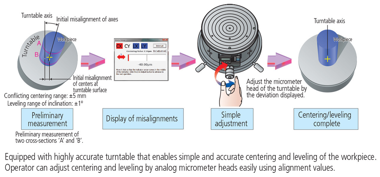 Mitutoyo RA-120P Roundness/Cylindricity Measuring System - 211-546A ...