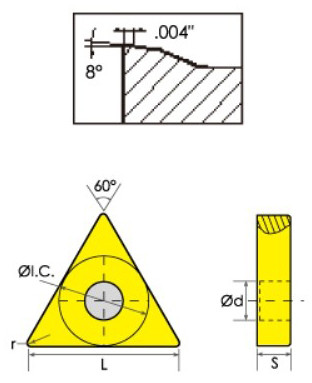 Precise TNMM/DR Triangle Negative Rake Carbide Inserts - Penn Tool Co., Inc