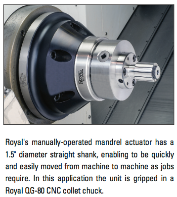 Royal Manually-Operated Expanding Mandrel Actuator| Penn Tool Co., Inc