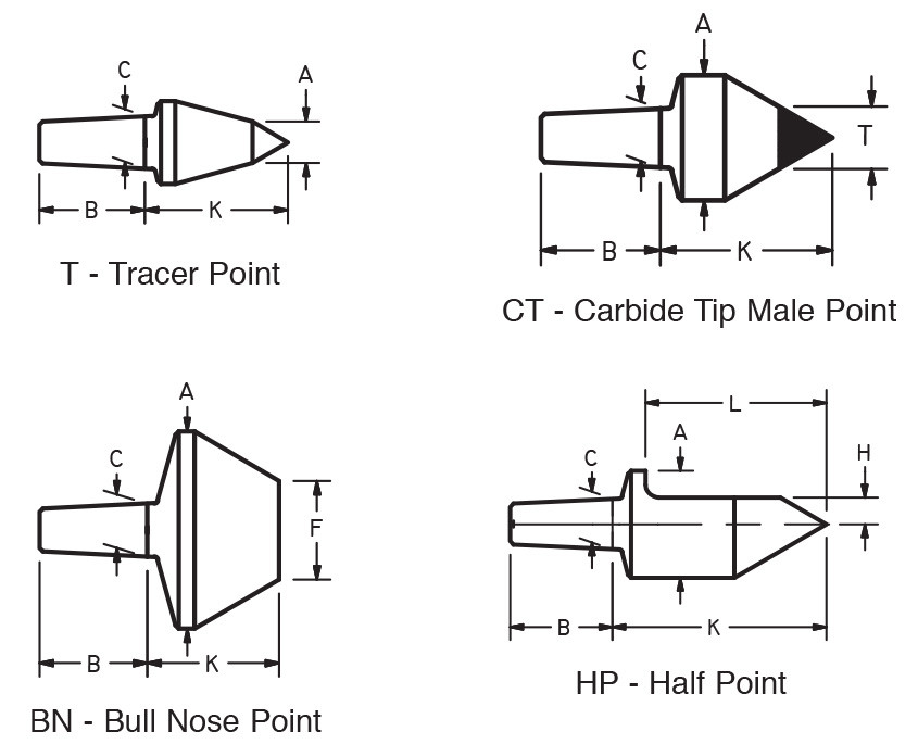 Riten Quick Point Dead Center Set, MT5 - 68305| Penn Tool Co., Inc