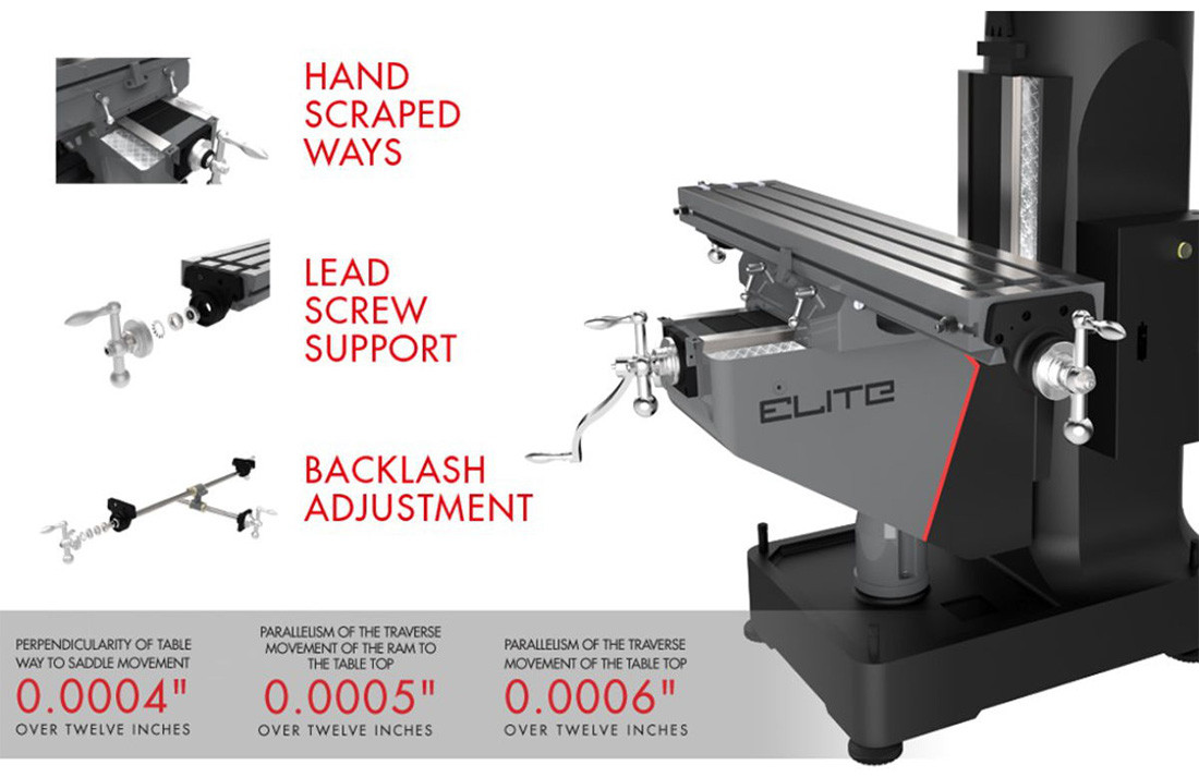 JET Elite 9" x 49" Variable Speed Mill ETM-949 with 2-Axis ACU-RITE ...