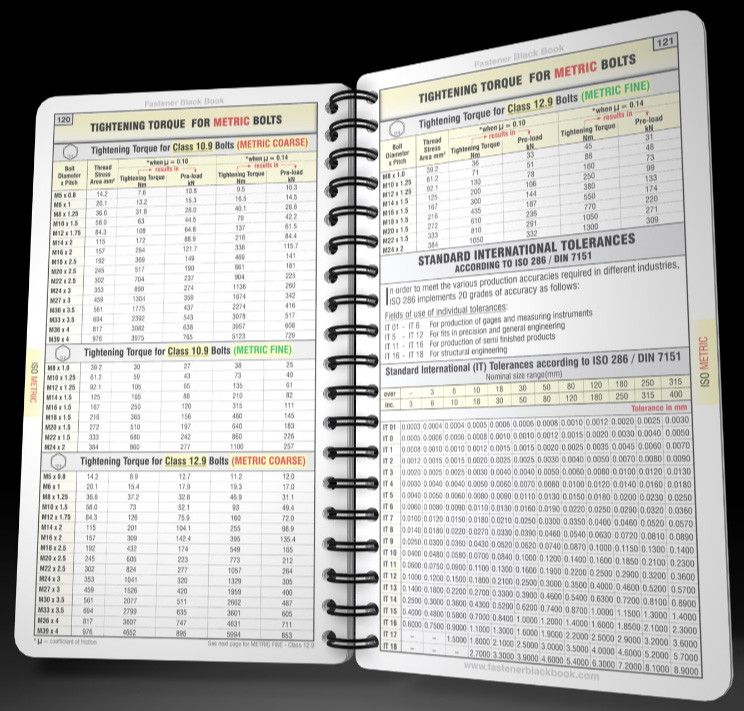 Fastener Black Book| Penn Tool Co., Inc