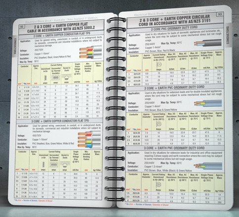 Electrical Black Book| Penn Tool Co., Inc