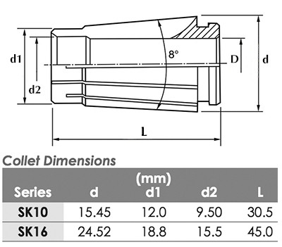 Precise SK10 & SK16 Lyndex Style Slim Chuck Collets| Penn Tool Co., Inc