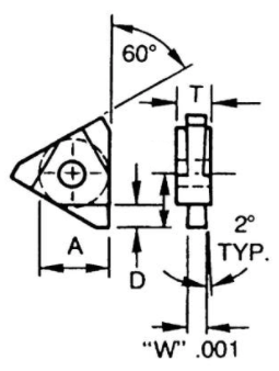 Terra Carbide Triangle TNMC Indexable Carbide On-Edge Grooving Insert ...