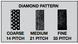 Form Roll Diamond Pattern High Speed Steel Knurls| Penn Tool Co., Inc